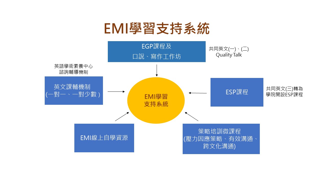 EMI Program